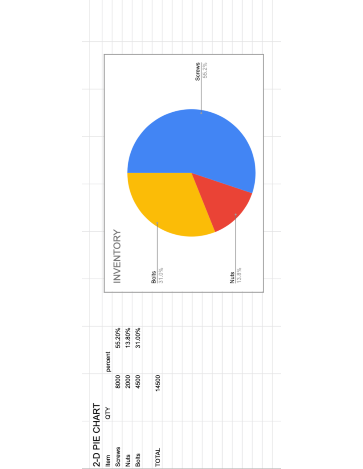 Pie chart - math3324 - Studocu
