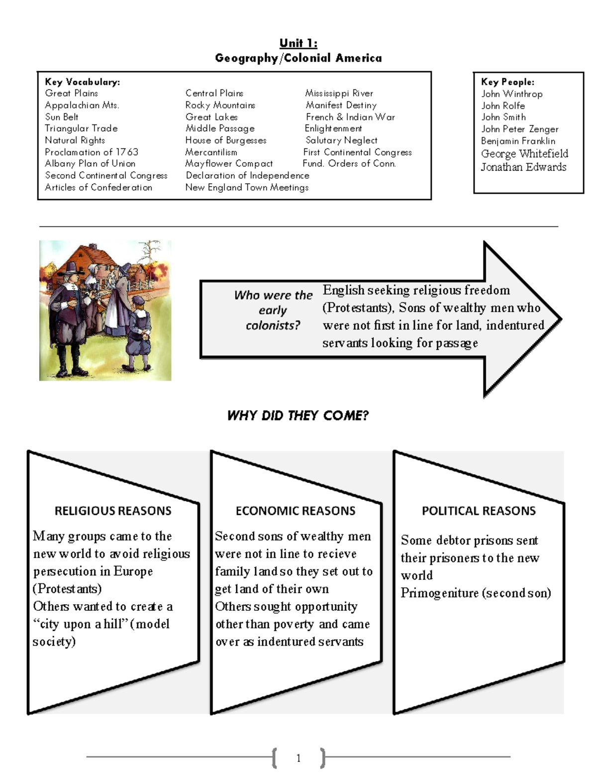 Apush Full Year Review Packet (37 pgs) - Unit 1: Geography/Colonial ...