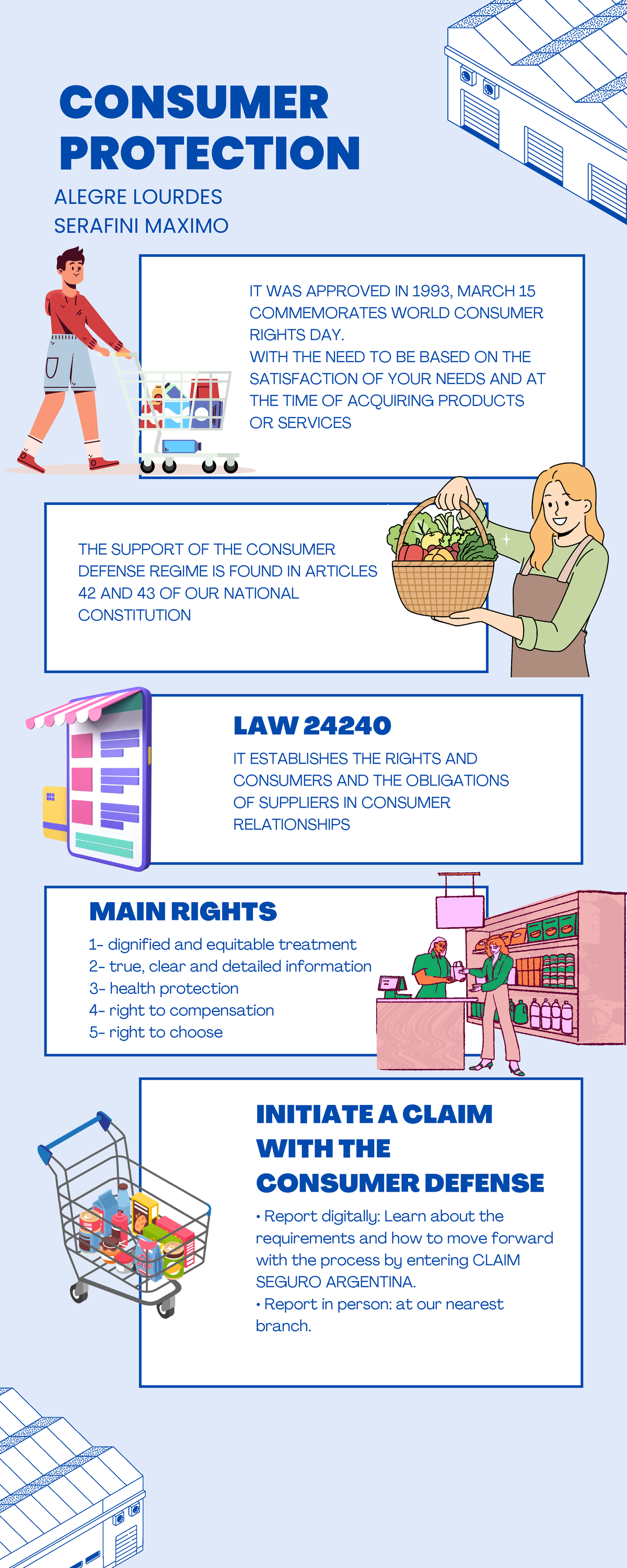 Infografia ingles 2do tp - ALEGRE LOURDES SERAFINI MAXIMO CONSUMER ...
