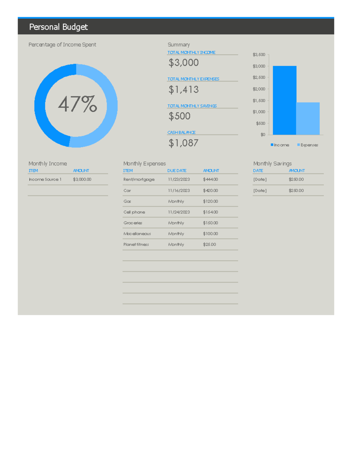 Budget - Personal Budget Percentage of Income Spent Summary Monthly ...