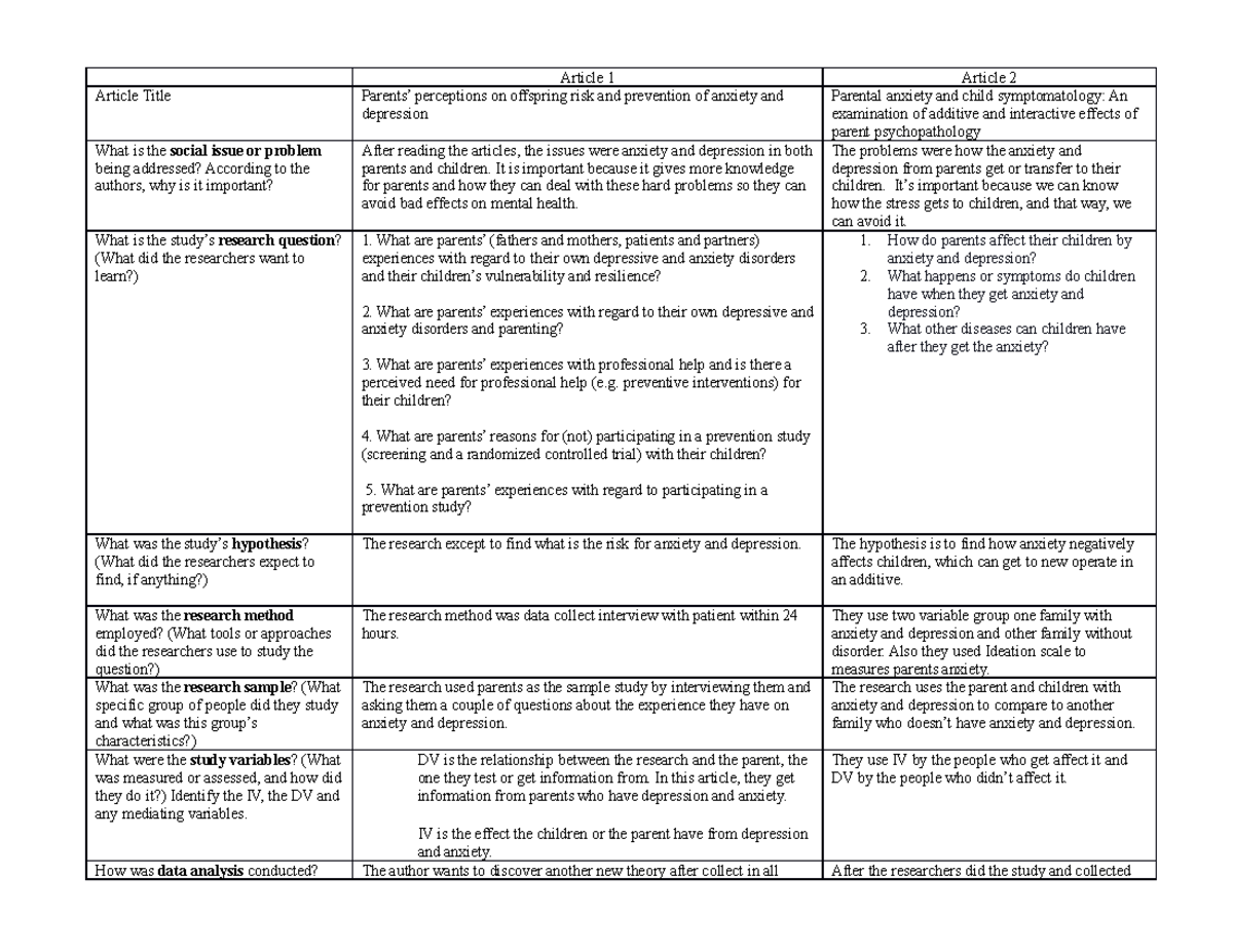 Compare and Contrast Activity Sheet - Article 1 Article 2 Article Title ...