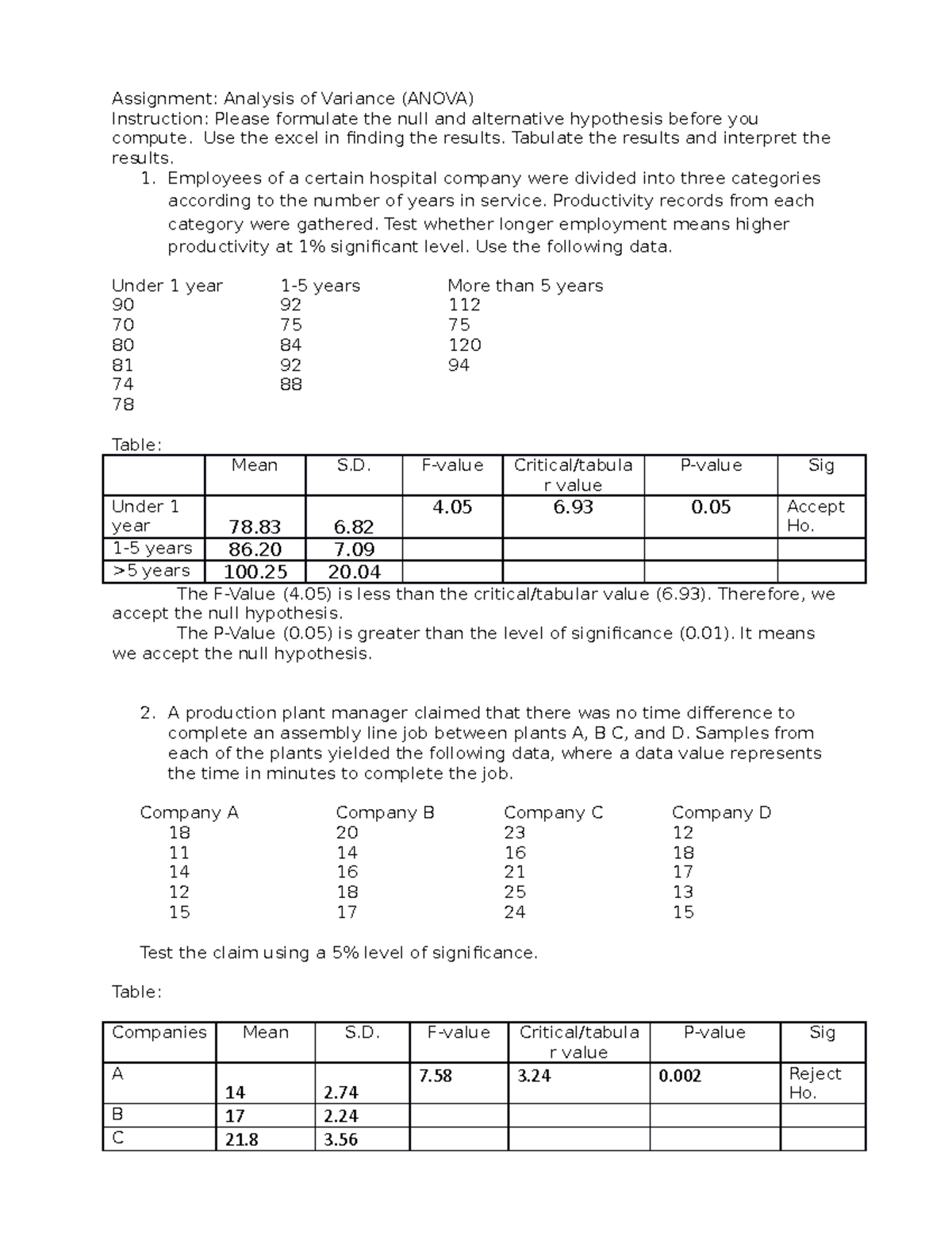 Assignment in Anova - Assignment: Analysis of Variance (ANOVA) Instruction: Please formulate the ...