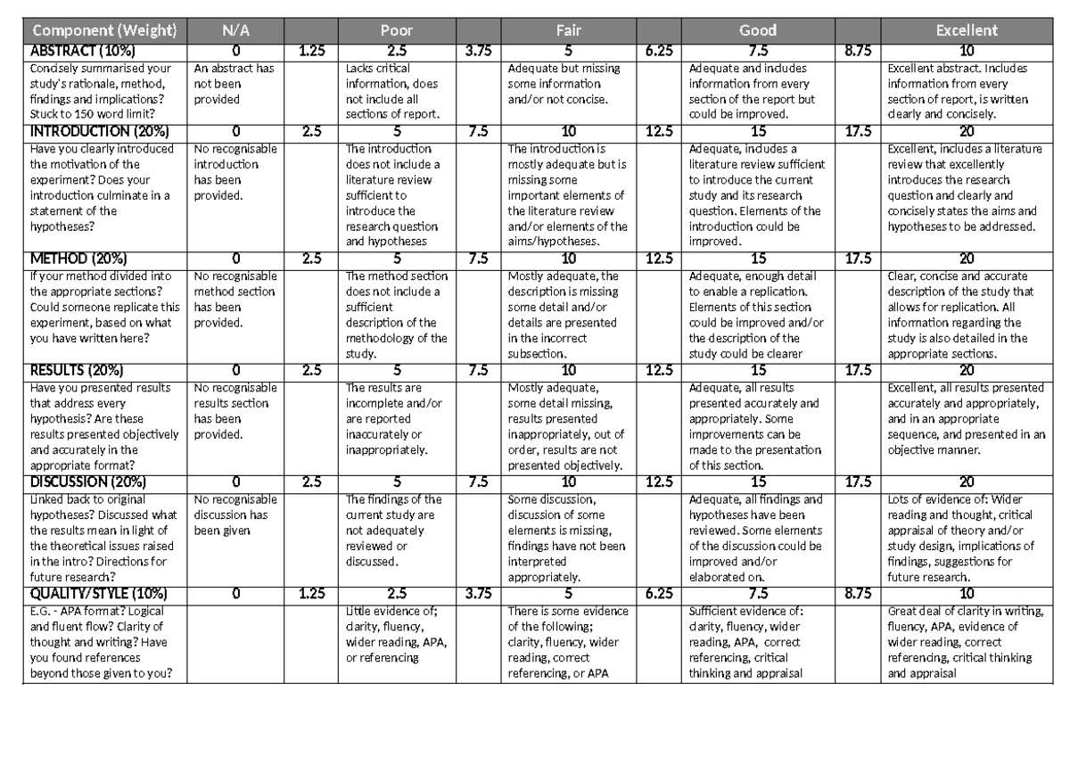 Lab Report 2 Marking Guide - Component (Weight) N/A Poor Fair Good ...