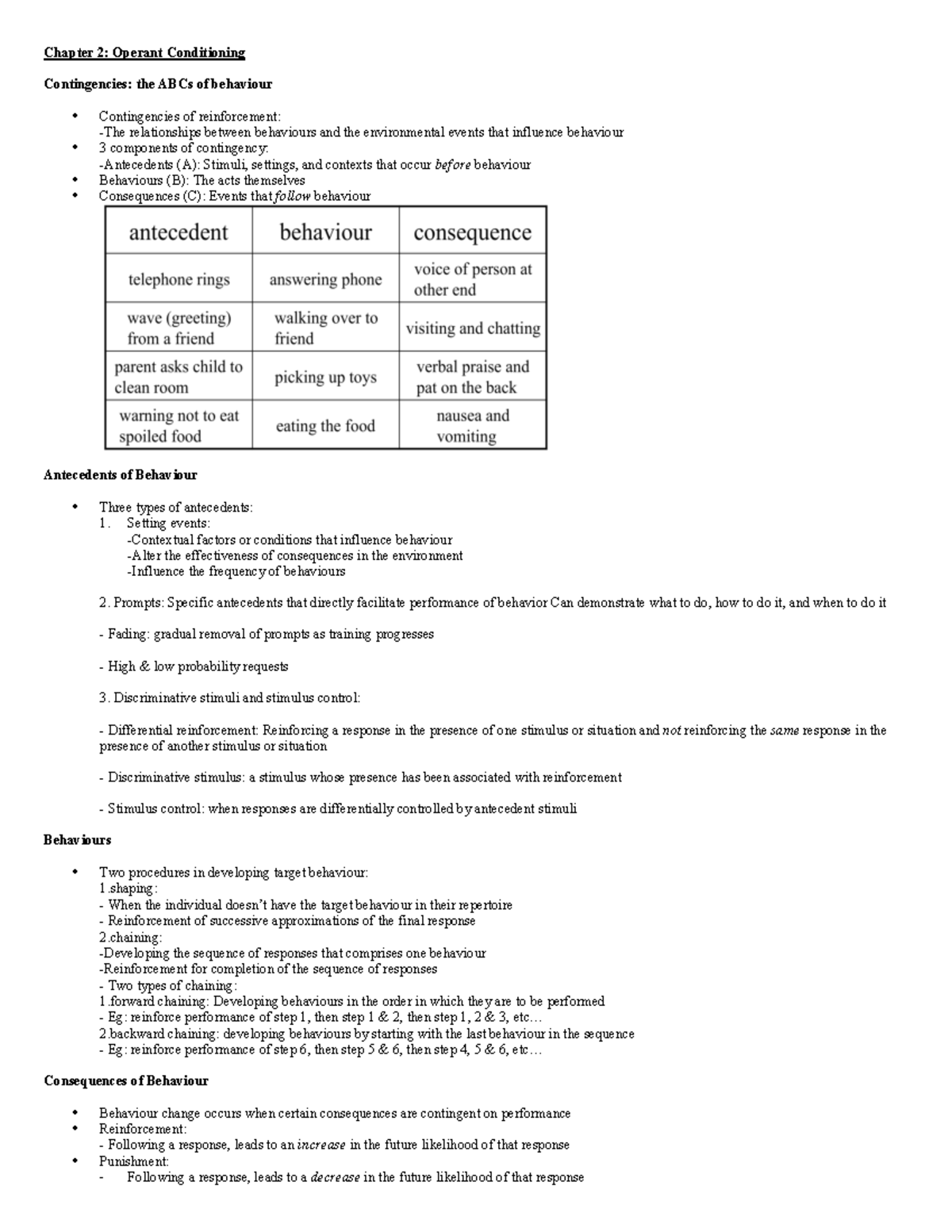 Final exam - Summary Behaviour Modification - Chapter 2: Operant ...