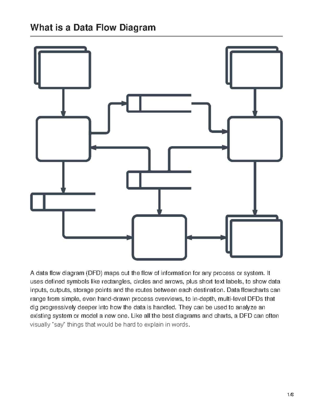 Data Flow Diagram Report - Azor Ramsey - What is a Data Flow Diagram A ...