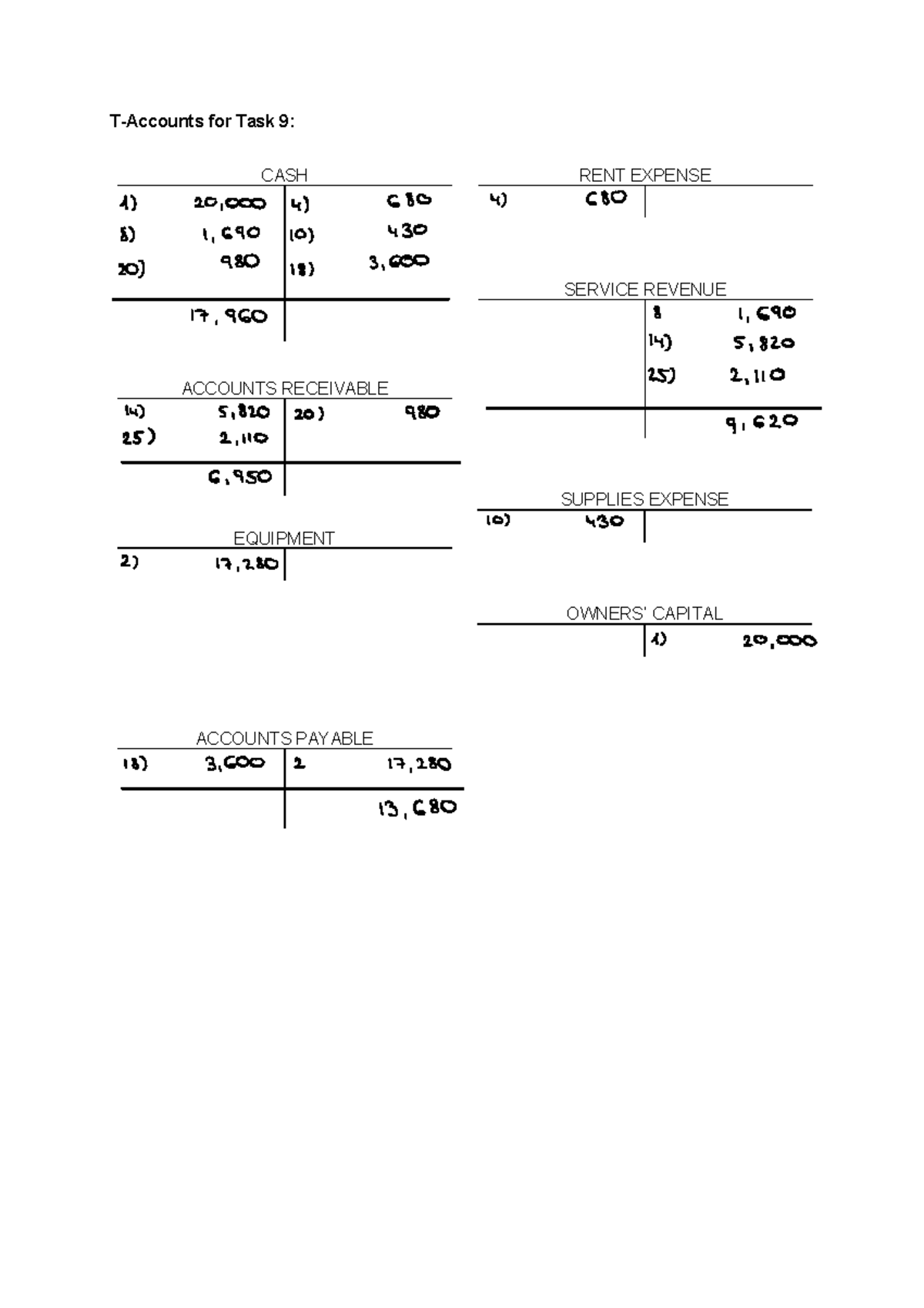 03 Solutions The Accounting Information System - T-Accounts for Task 9 ...