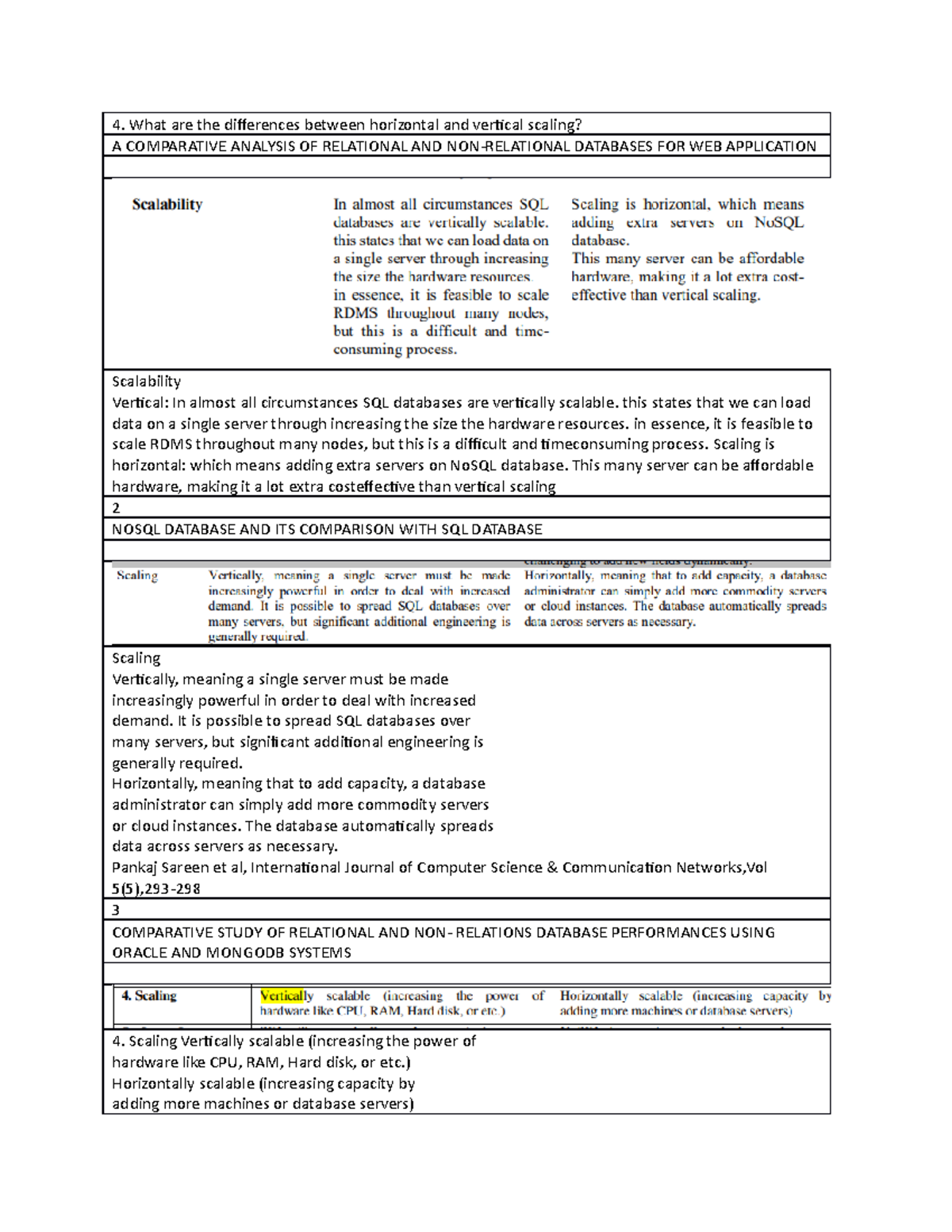 Q4 - database - What are the differences between horizontal and ...