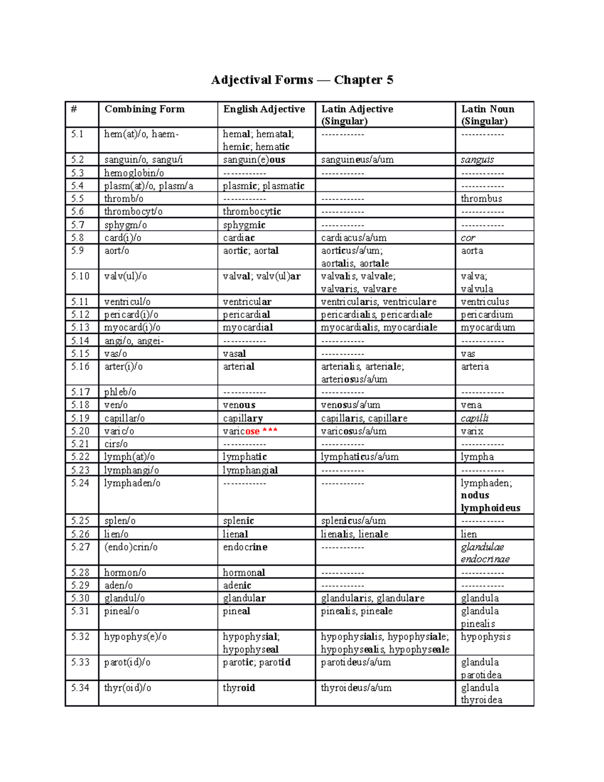 Adjectival Forms — Chapter 5 - Adjectival Forms — Chapter 5 Combining ...