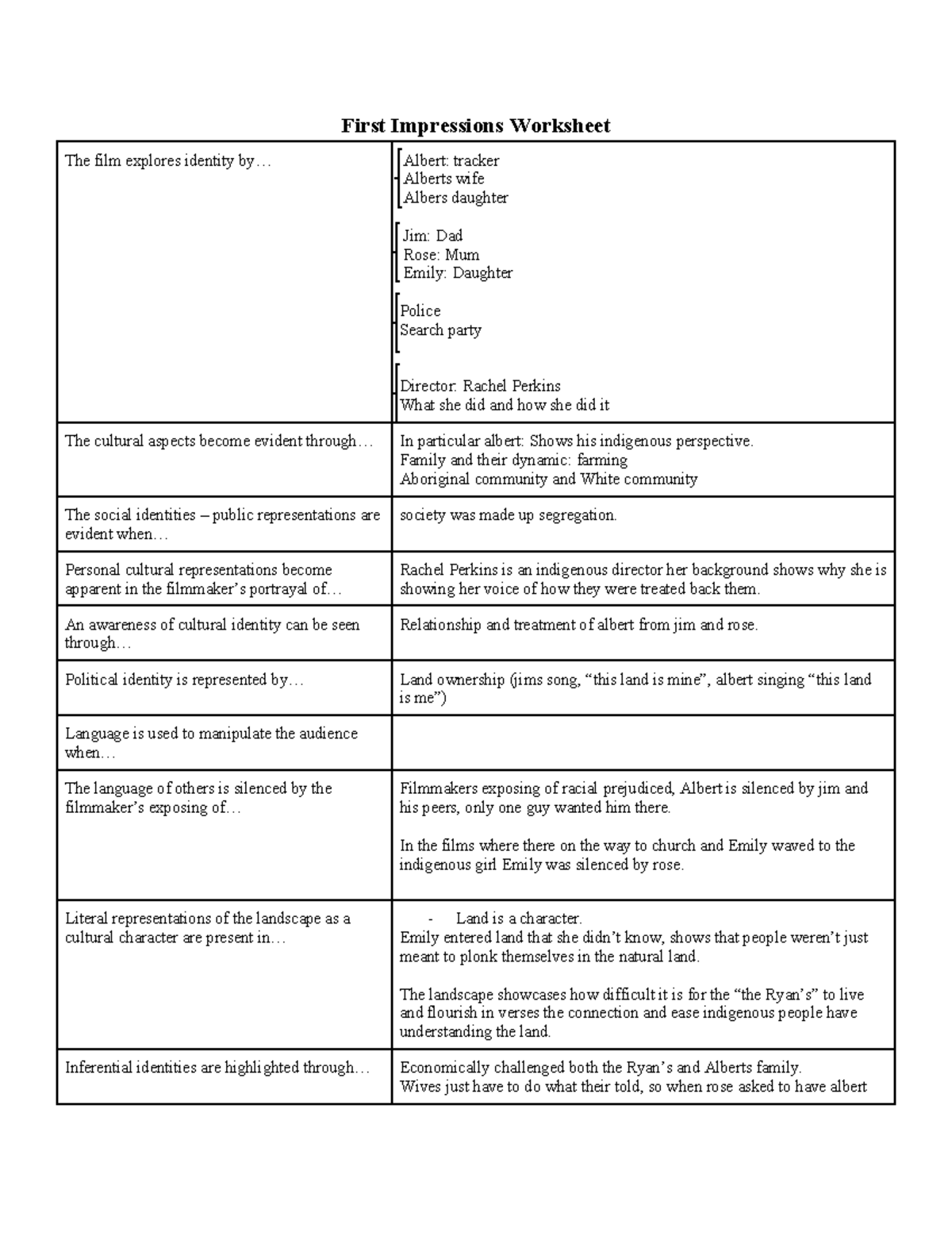 12 Standard ONTM First Impression - First Impressions Worksheet The ...