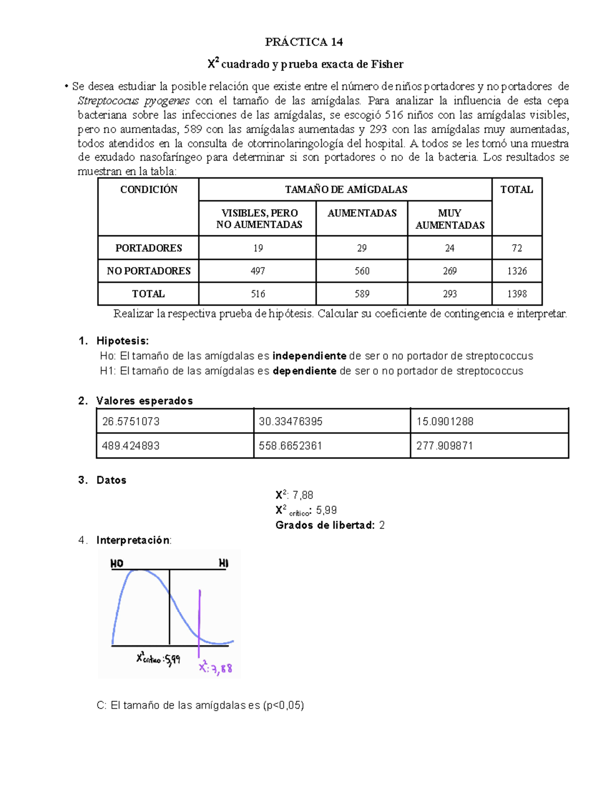Práctica 14. Chi cuadrado y Fisher-1 - PRÁCTICA 14 Χ 2 cuadrado y ...