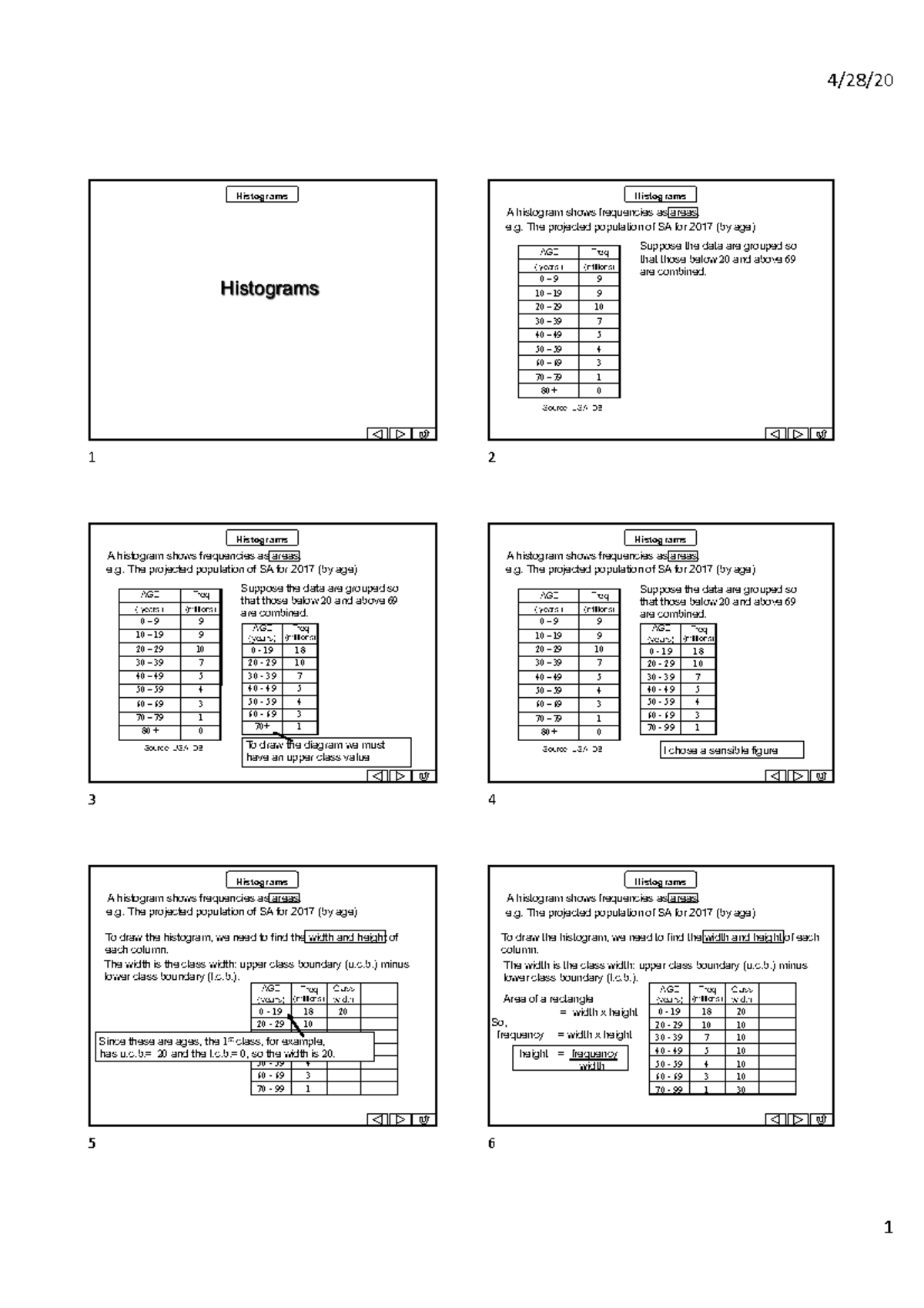 Slides 2 - Histograms and drawing them - Histograms Histograms 1 ...