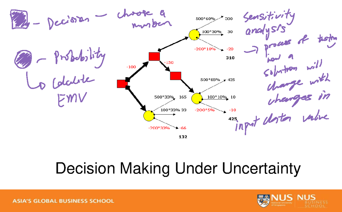7-decision tree - tutorial 7 - Decision Making Under Uncertainty ...
