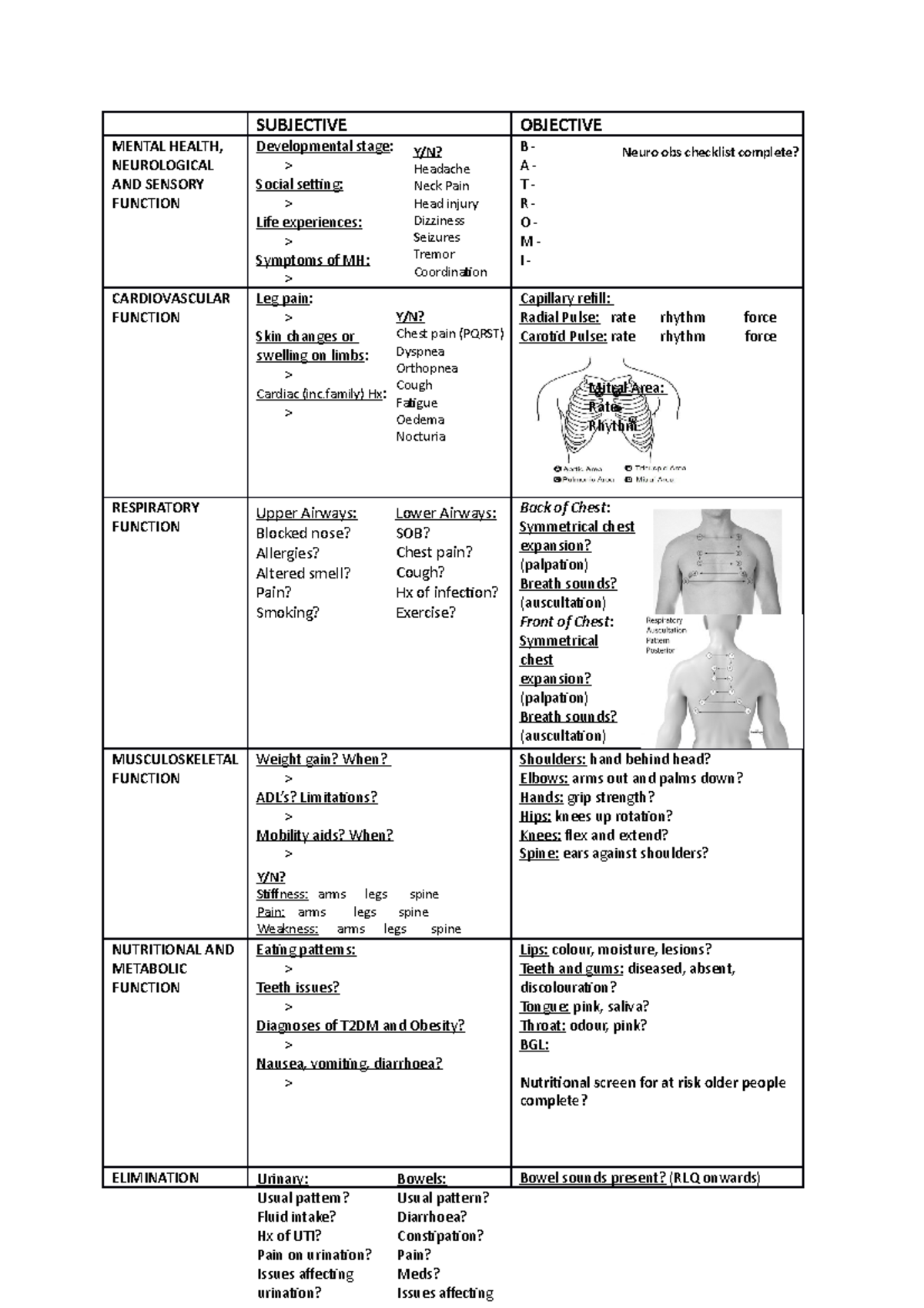 CHA FORM example from 202021 - Nursing - Toi Ohomai - Studocu
