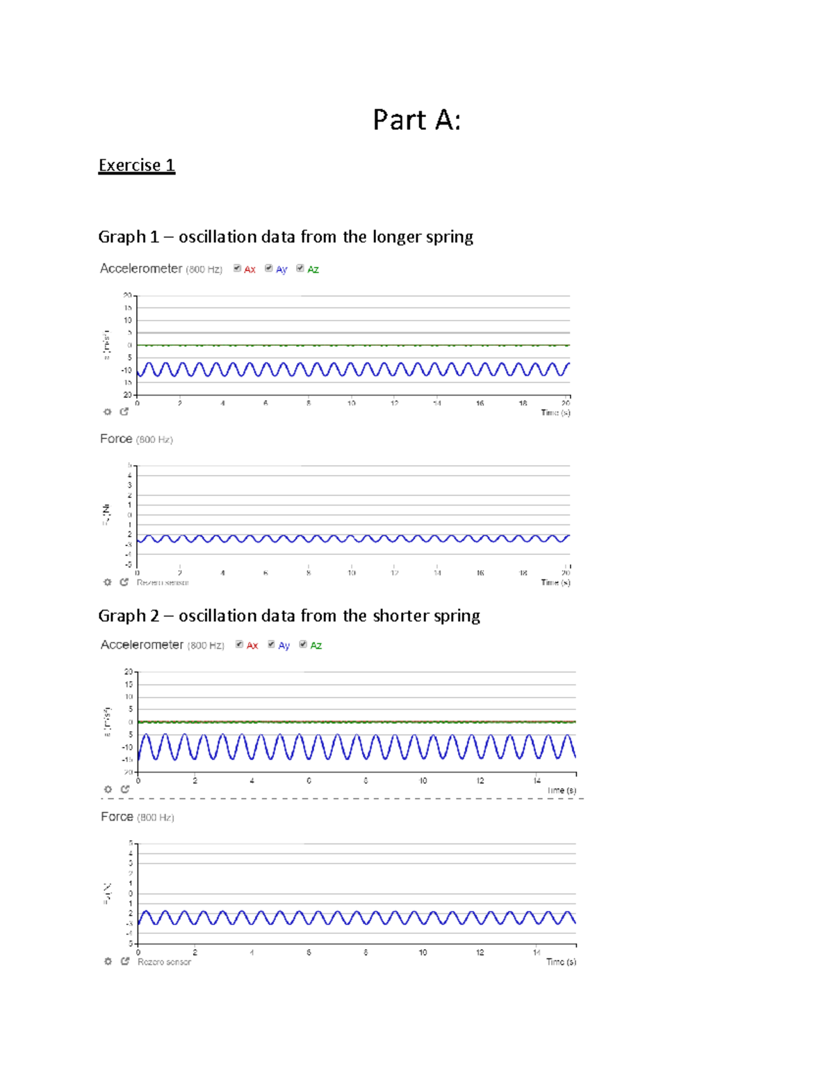 PHYS1130 Lab 1 Harmonic Motion and Force - Part A: Exercise 1 Graph 1 – oscillation data from ...