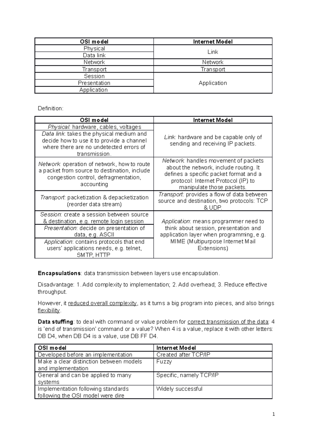 Networking summary notes 18 - OSI model Physical Data link Network ...