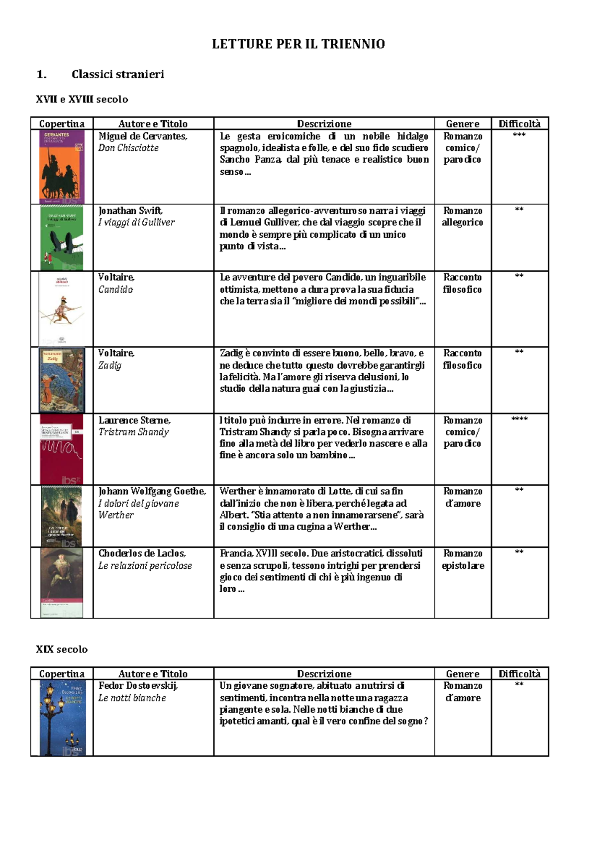 Lista libri triennio - Bello - 1. Classici stranieri XVII e XVIII ...