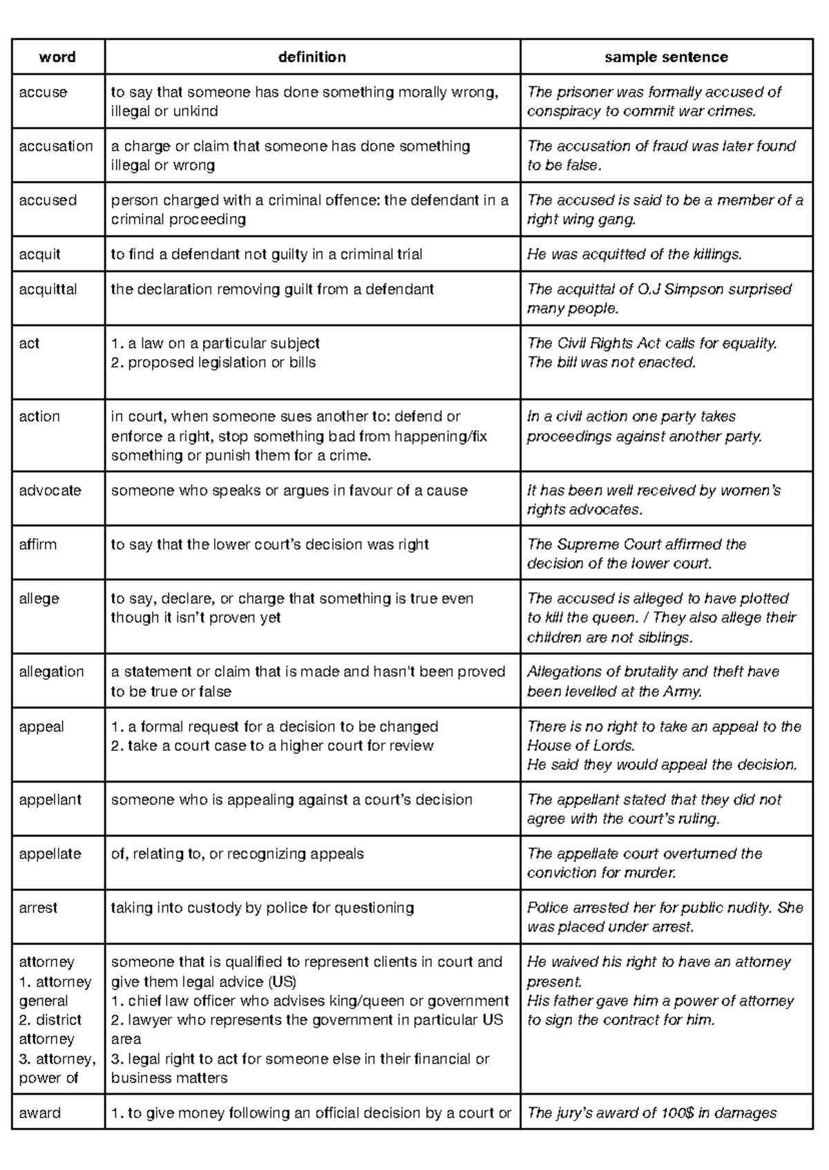 Word list vocabulary - word definition sample sentence accuse to say ...