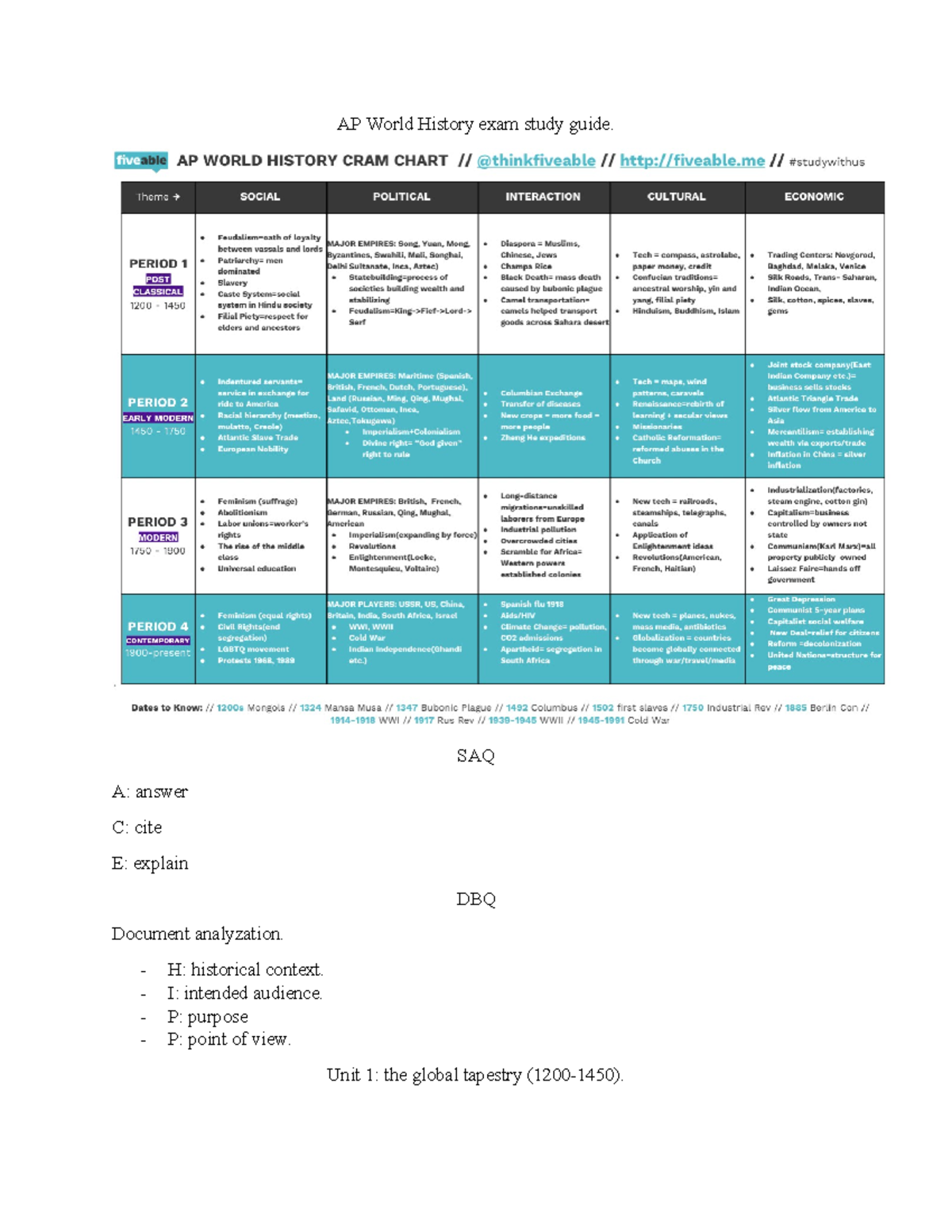 Ap World History Study Guide - AP World History exam study guide. SAQ A ...