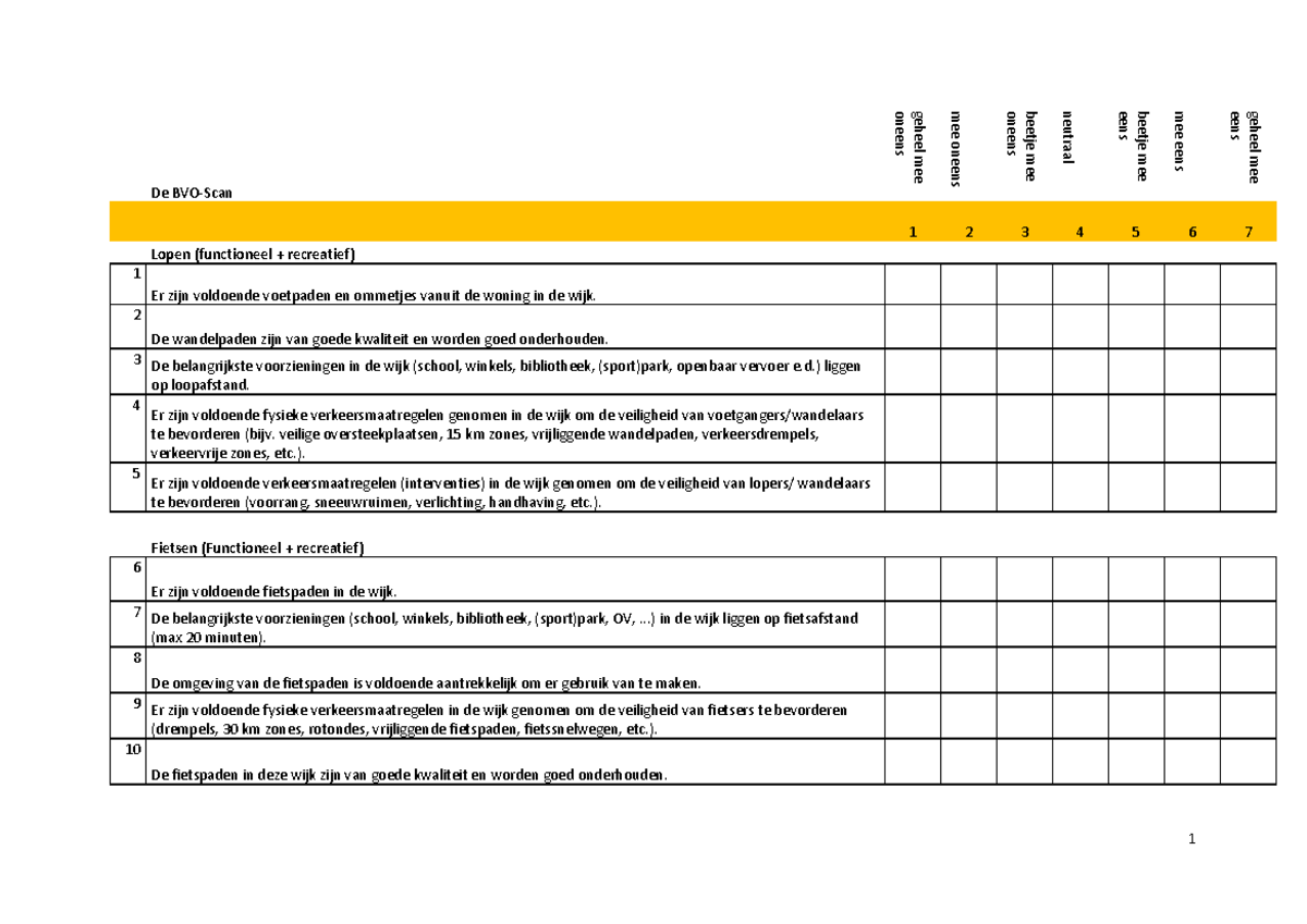BVO vragenlijst (verkort) - 1 De BVO-Scan oneens geheel mee mee oneens ...
