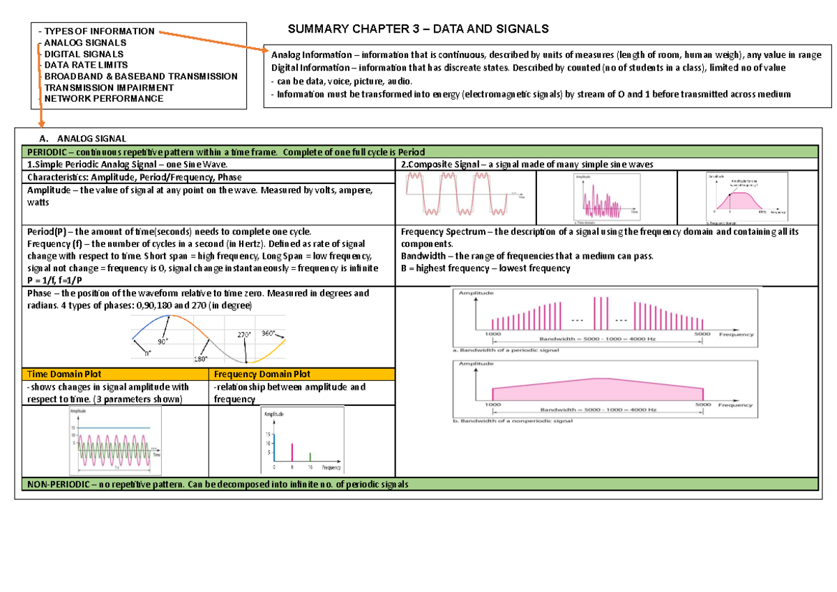 Summary Chapter 3 ITT300 - Data and Signal - TYPES OF INFORMATION ...