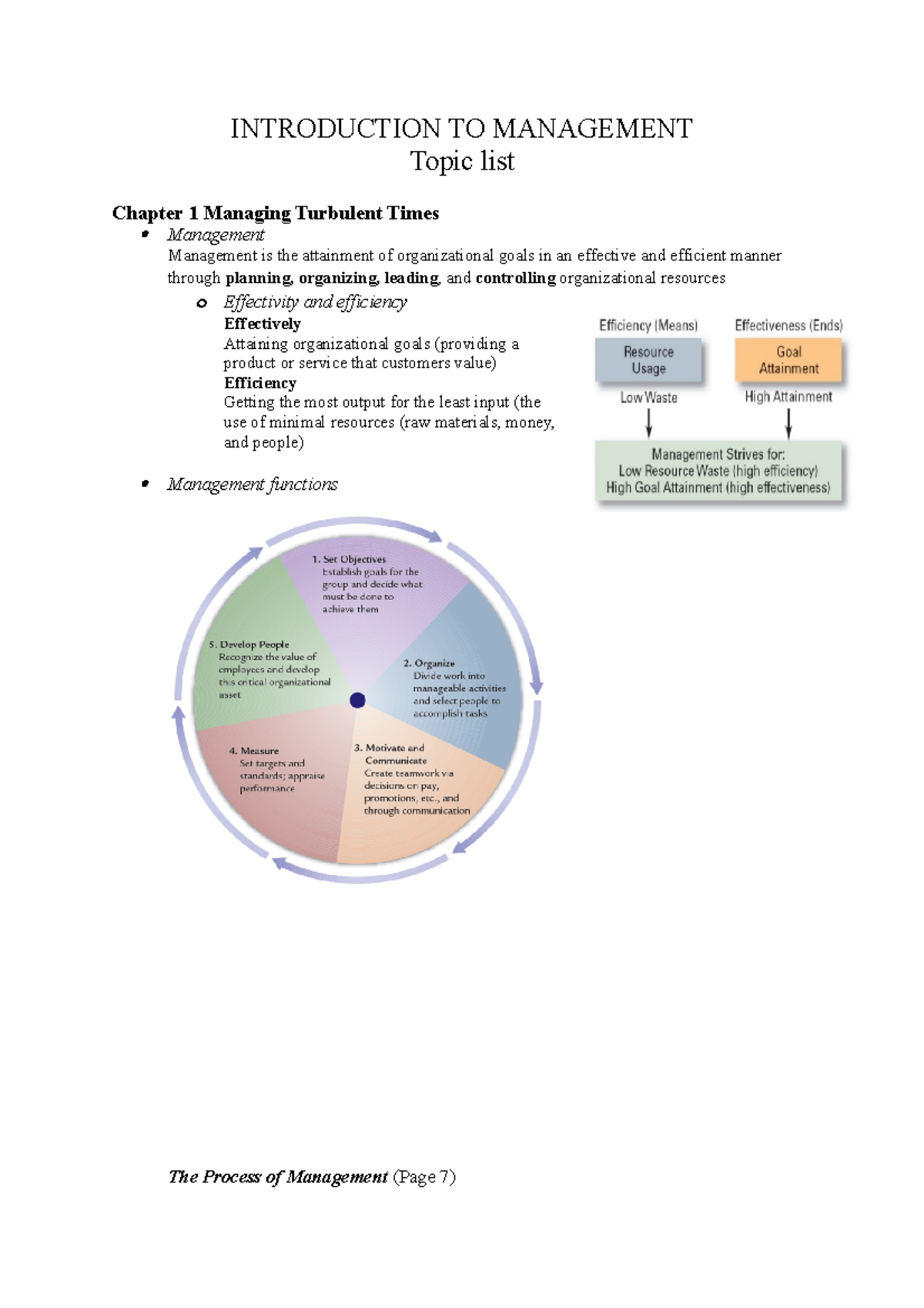 Introduction To Management - INTRODUCTION TO MANAGEMENT Topic list ...