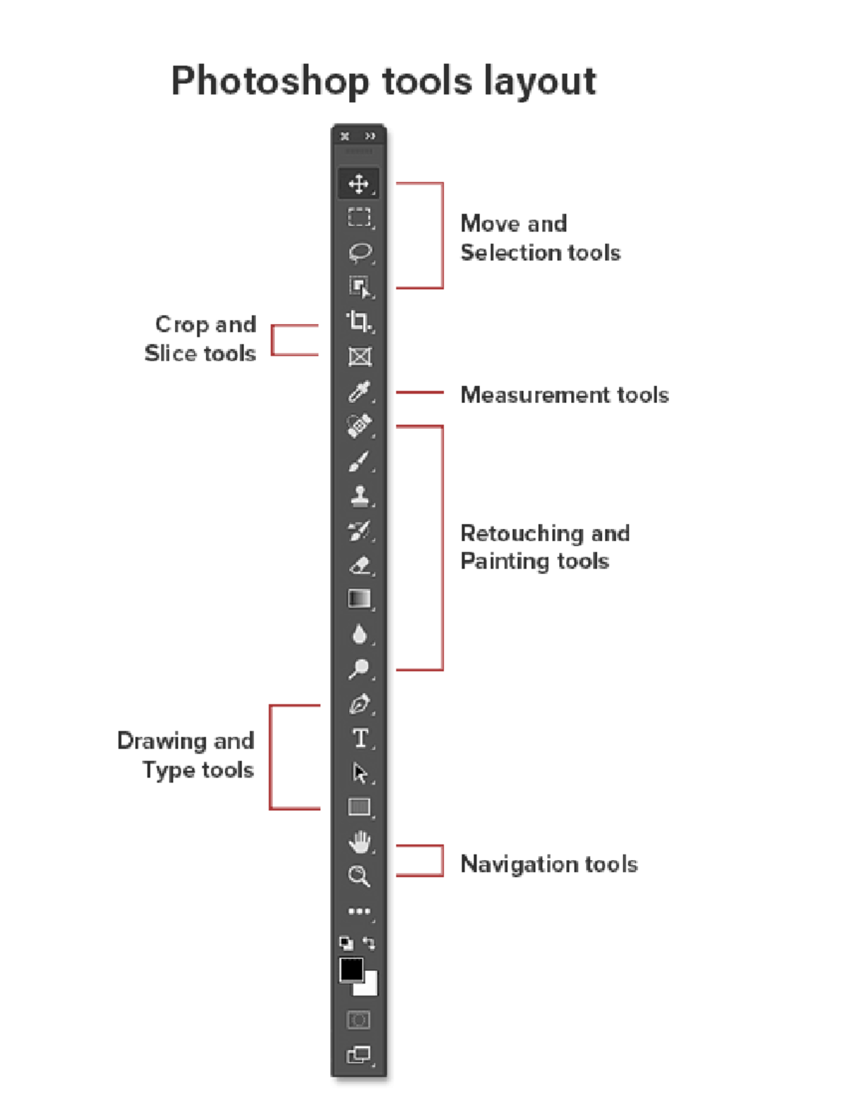 C's Elective 1 notes - Move and Selection tools o o Move Tool * ( V ) o ...