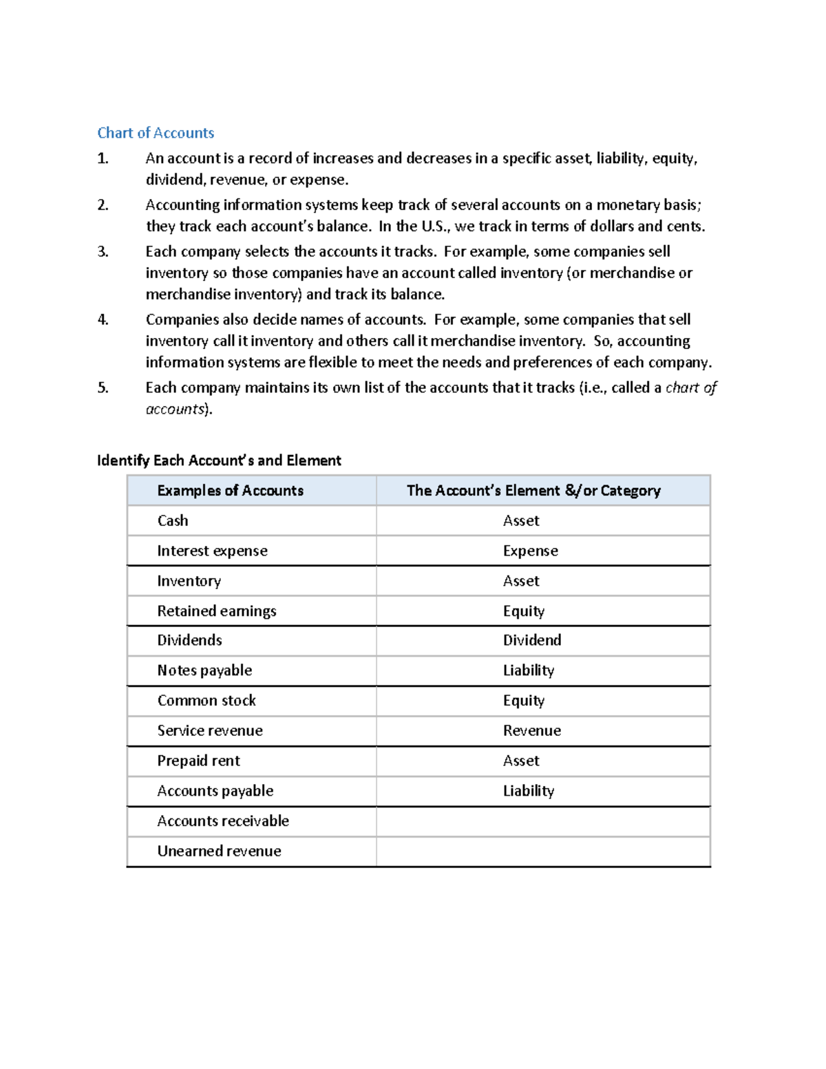 Chapter 2 page 5 - Intro to financial accounting page 5 - Chart of ...