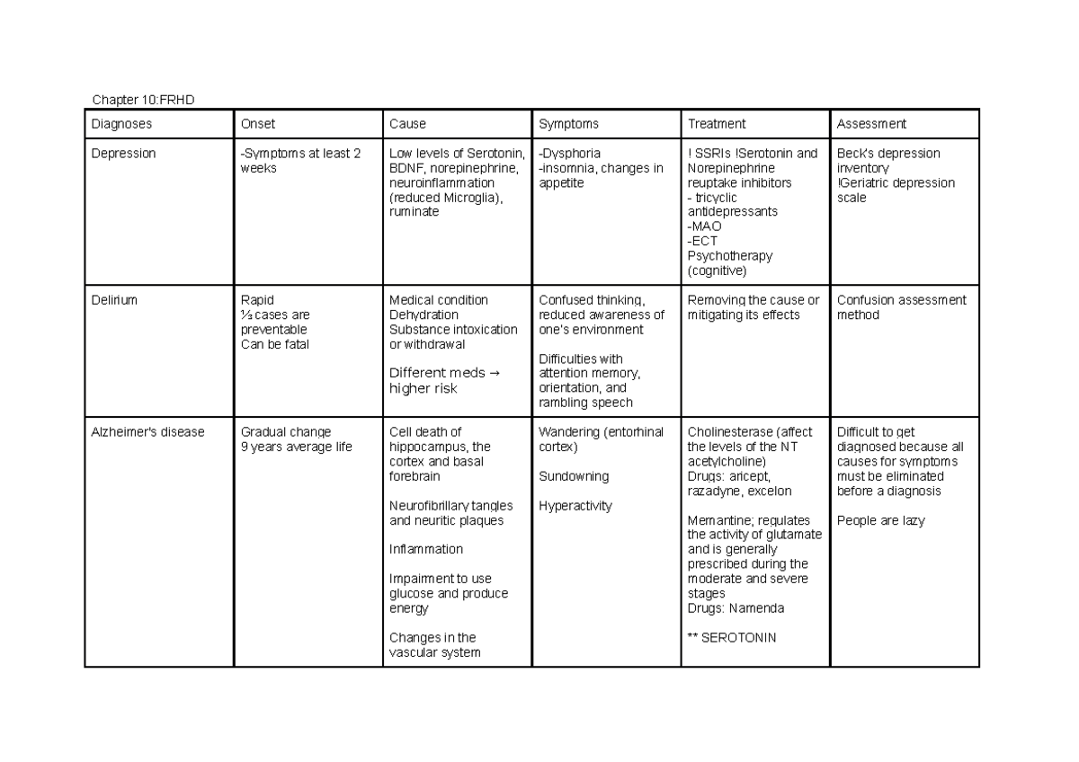 FRHD2060 midterm review - Chapter 10:FRHD Diagnoses Onset Cause ...