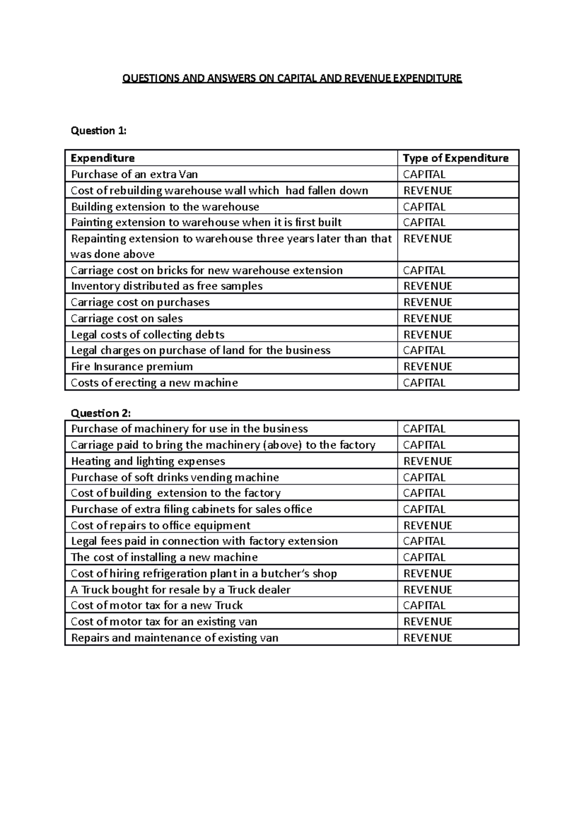 Questions AND Answers ON Capital AND Revenue Expenditure - QUESTIONS ...