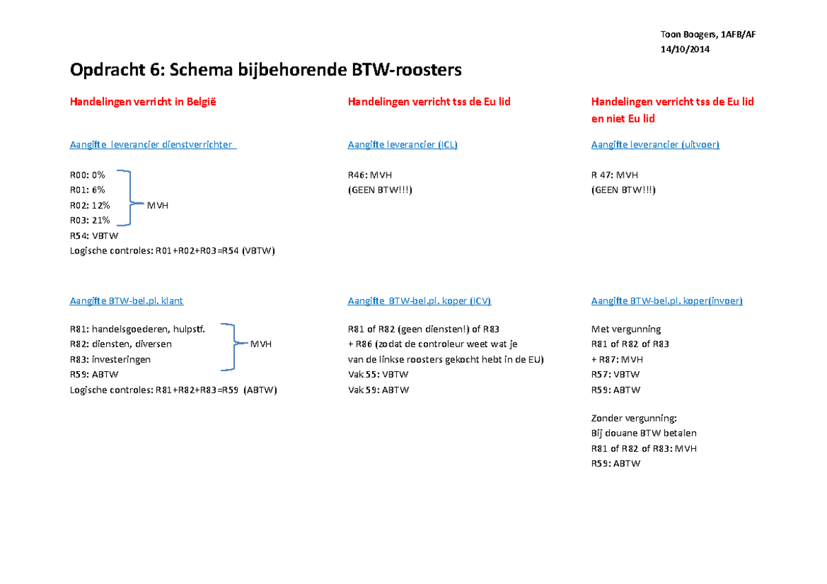 BTW schema roosters - Toon Boogers, Opdracht 6: Schema bijbehorende ...