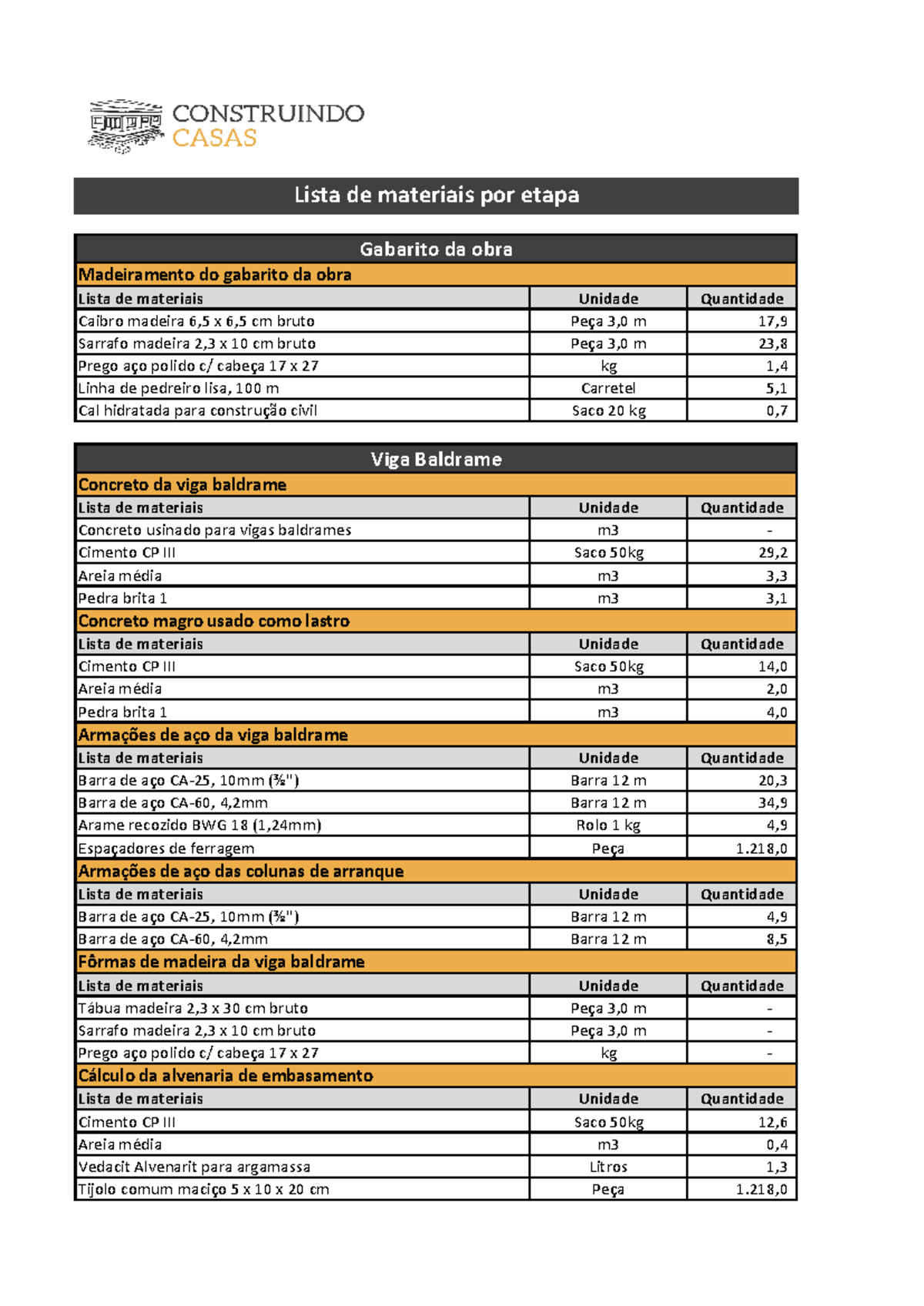 Lista de materiais - Calculadora da Obra - Lista de materiais Unidade ...