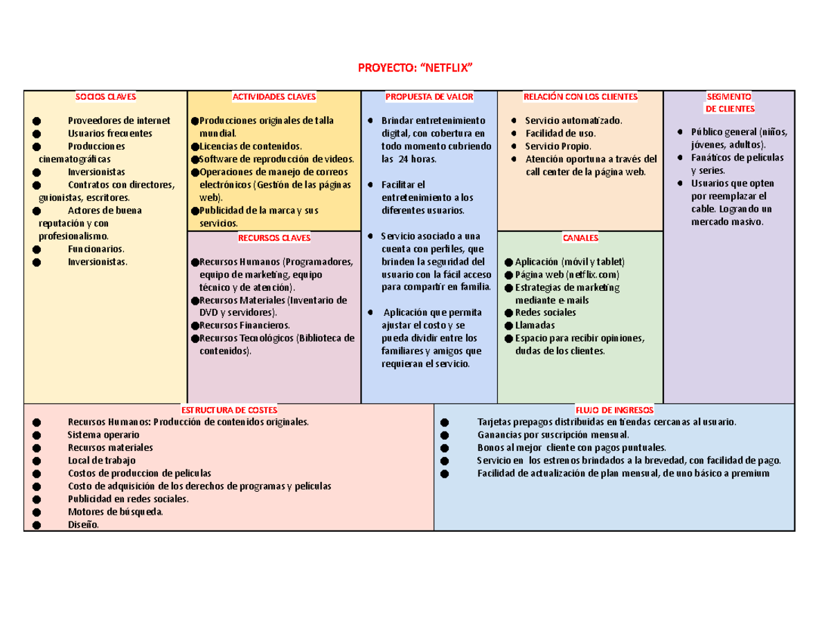 Canvas - PROYECTO: “NETFLIX” SOCIOS CLAVES Proveedores de internet ...