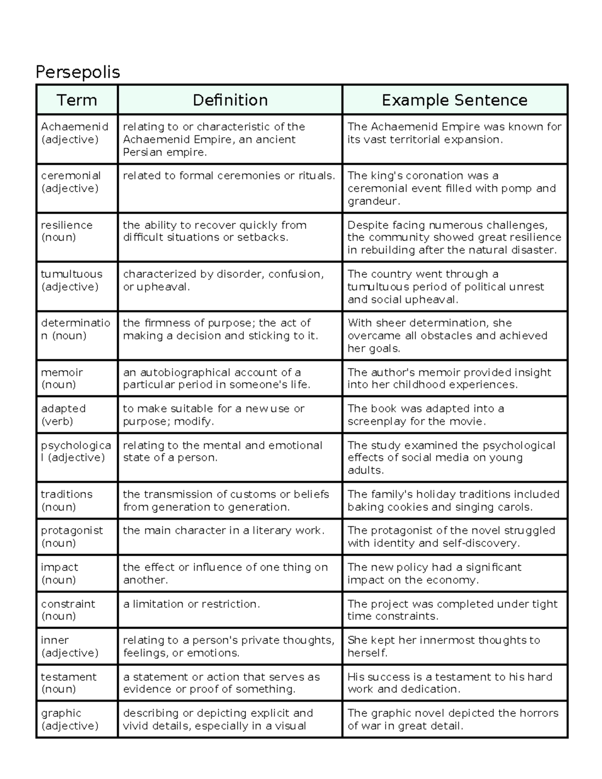 Persepolis Comprehension - Persepolis Term Definition Example Sentence ...