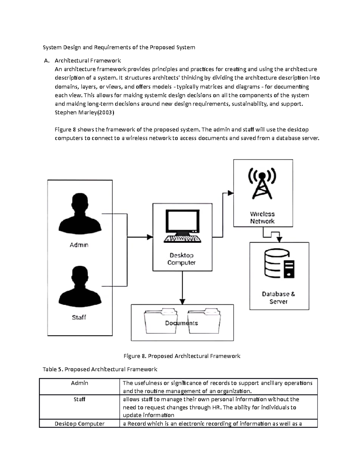 Architectural framework - System Design and Requirements of the ...