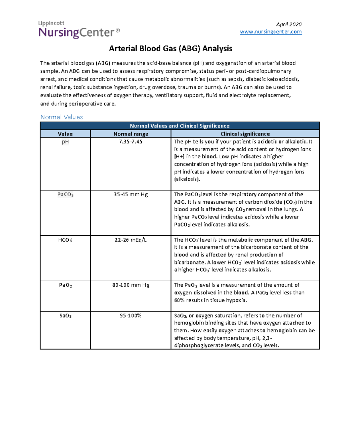 Nursing Pocket Card Arterial Blood Gas ABG Analysis April 2020 - April ...