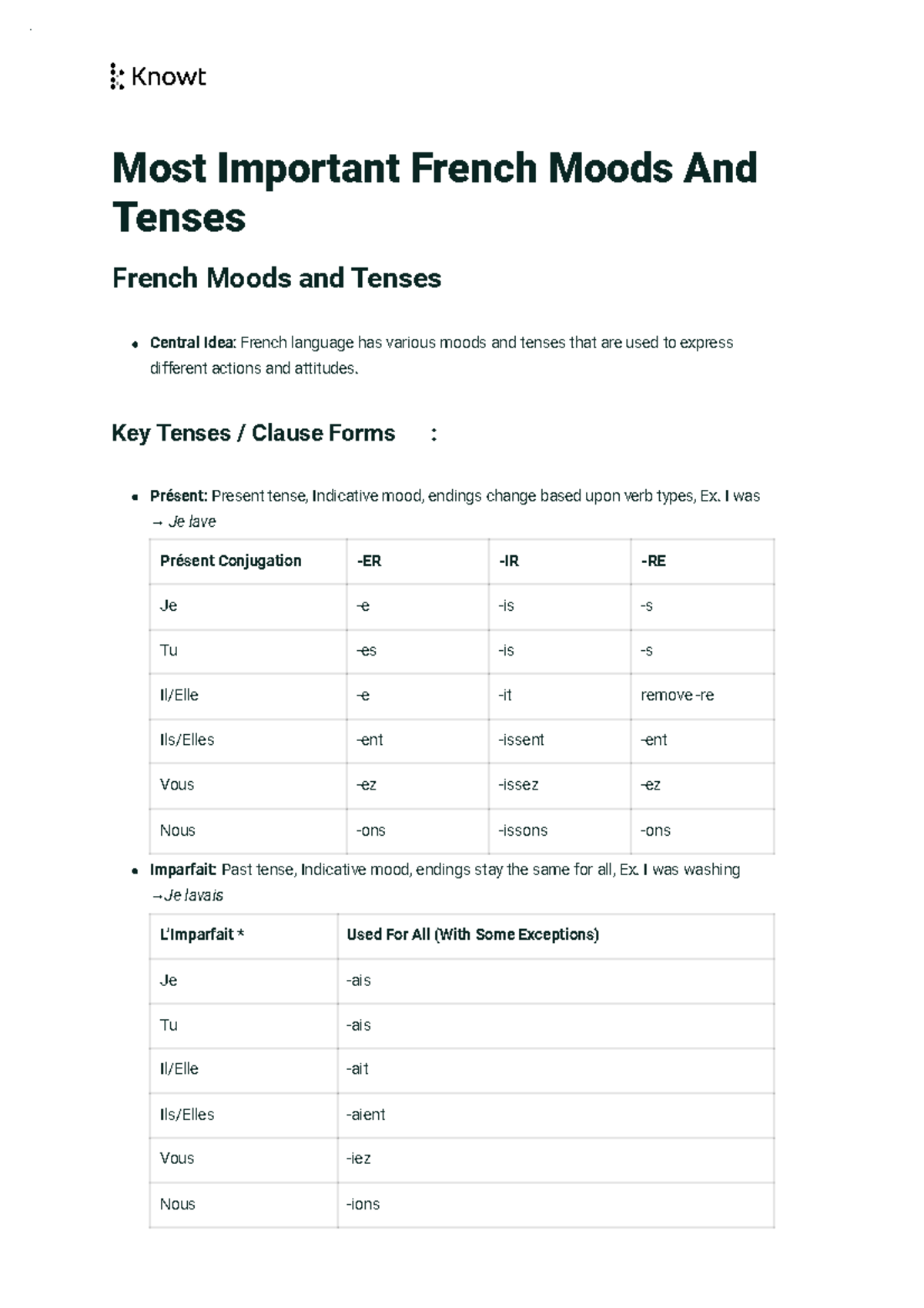Most Important French Moods And Tenses Notes Knowt - Most Important ...