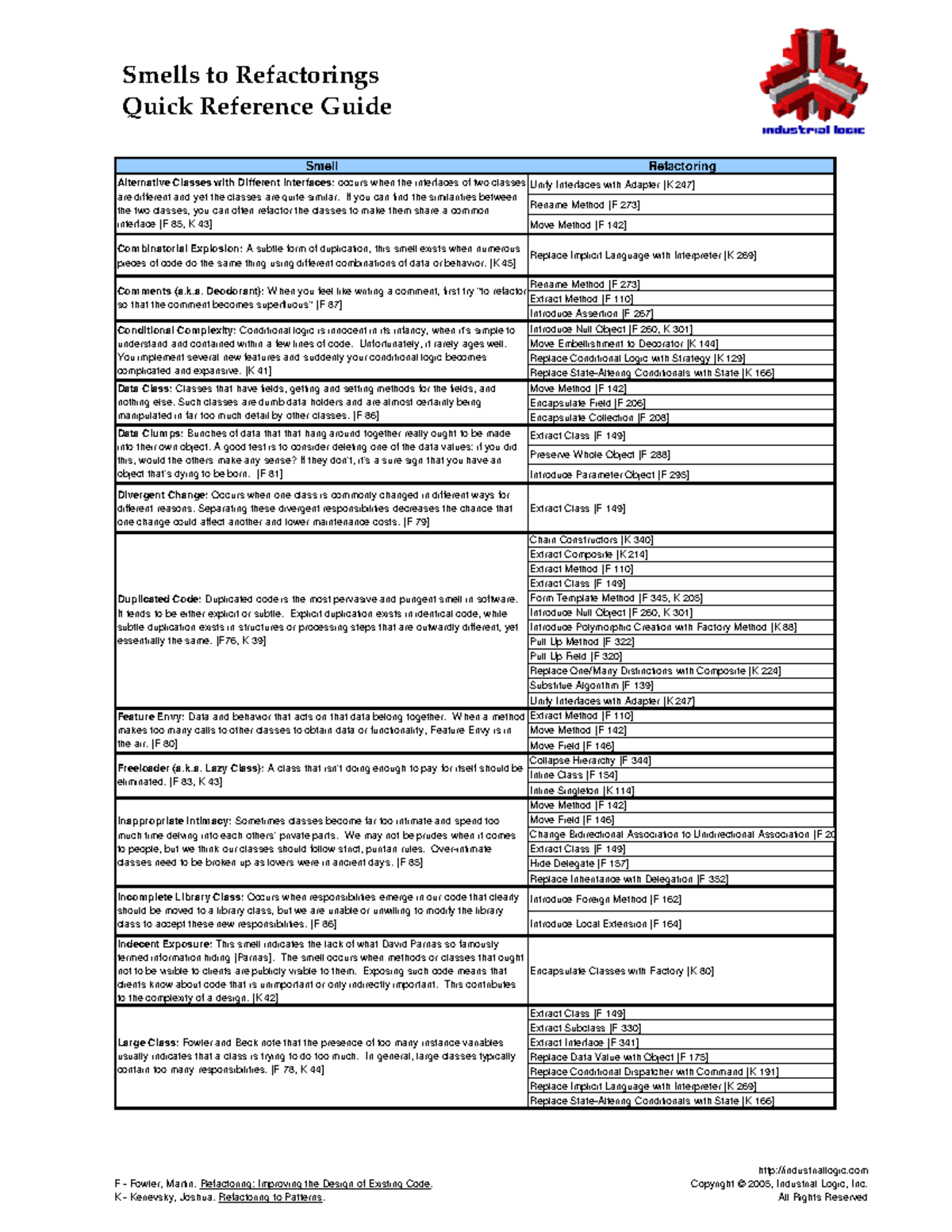Refactoring-cheat-sheet - Smells to Refactorings Quick Reference Guide ...