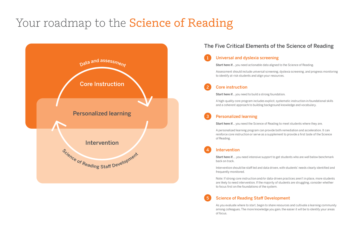 SOR Roadmap - Overview of implementing SOR in the classroom. Dr ...