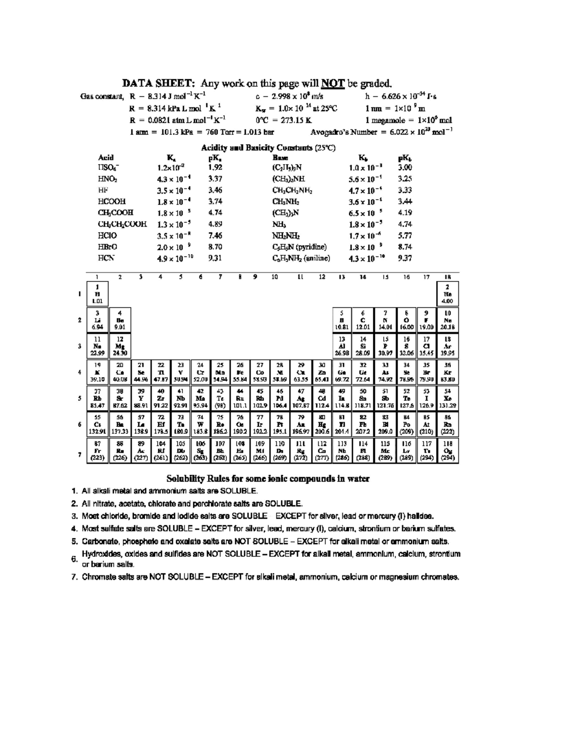Chem 1040 data sheet - CHEM 1040 - Studocu