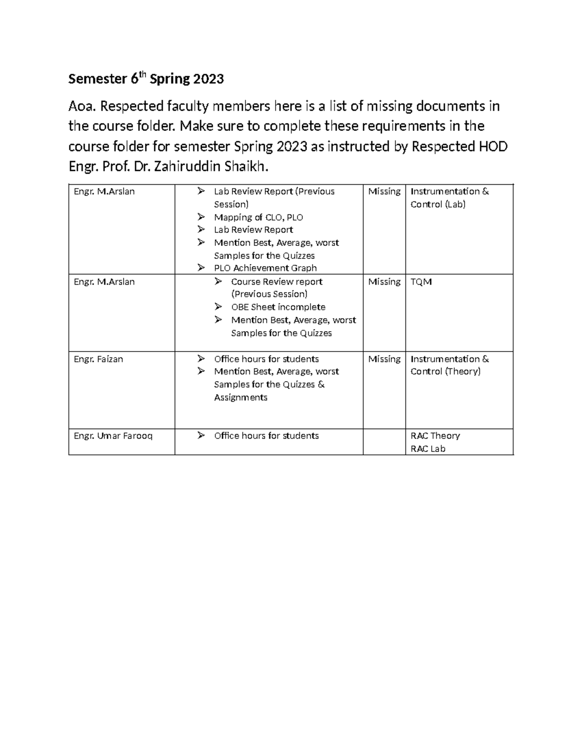 Semester Spring 2023 6 Semester - Semester 6 th Spring 2023 Aoa ...