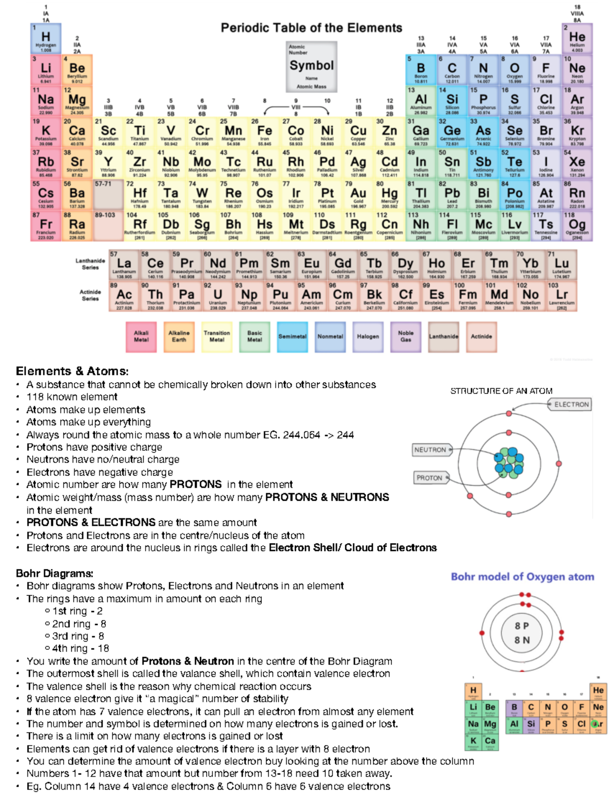 Chemistry Grade 9 - MH - Elements & Atoms: A substance that cannot be ...