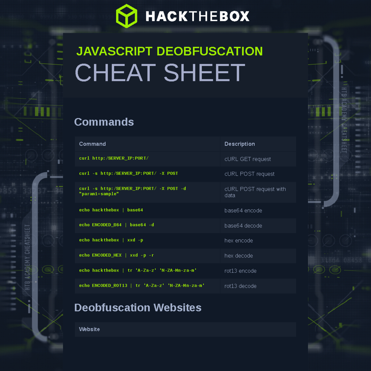 Javascript Deobfuscation Module Cheat Sheet - Commands Command Description curl - Studocu