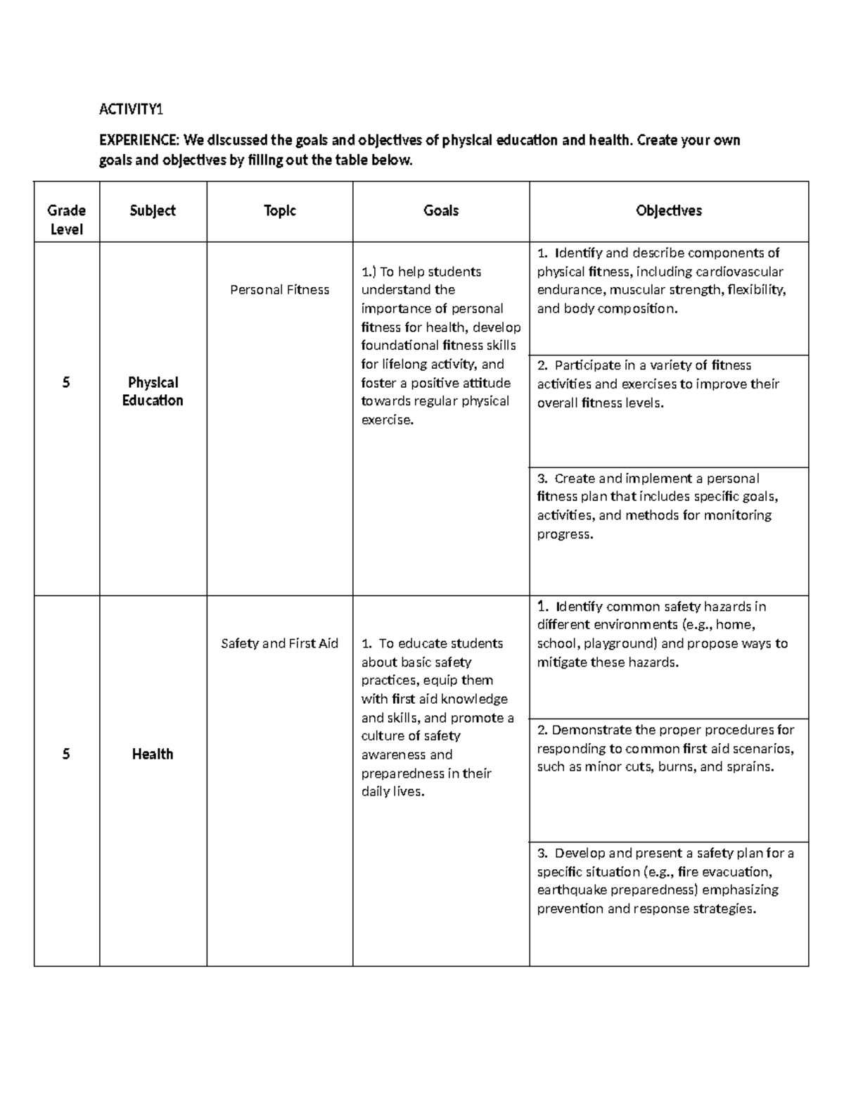 Experience-1 - Detailed Lesson Plan - EXPERIENCE: We discussed the ...