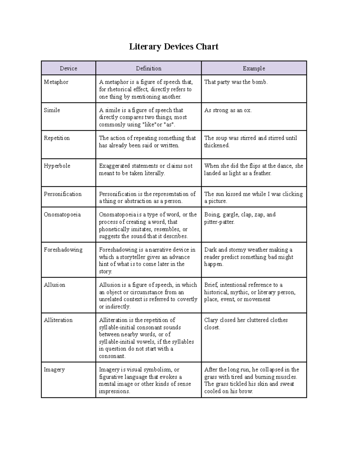 Literary Devices Chart-1 - Literary Devices Chart Device Definition ...