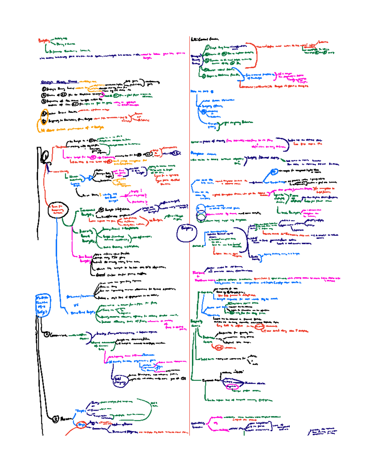 Budgeting module notes - L2controltuna n iii I iii it i ii ####### iii ...