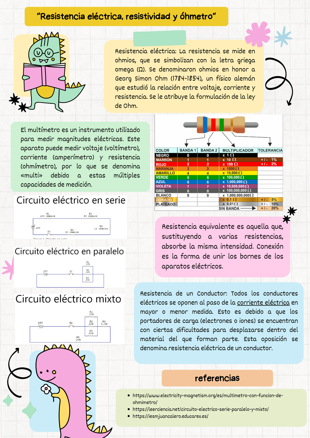 Evidencia Practica 2 - “Resistencia eléctrica, resistividad y óhmetro” referencias El multímetro ...