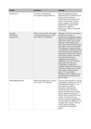 Shakespeare - Macbeth - Quote banks with analysis - Shakespeare ...