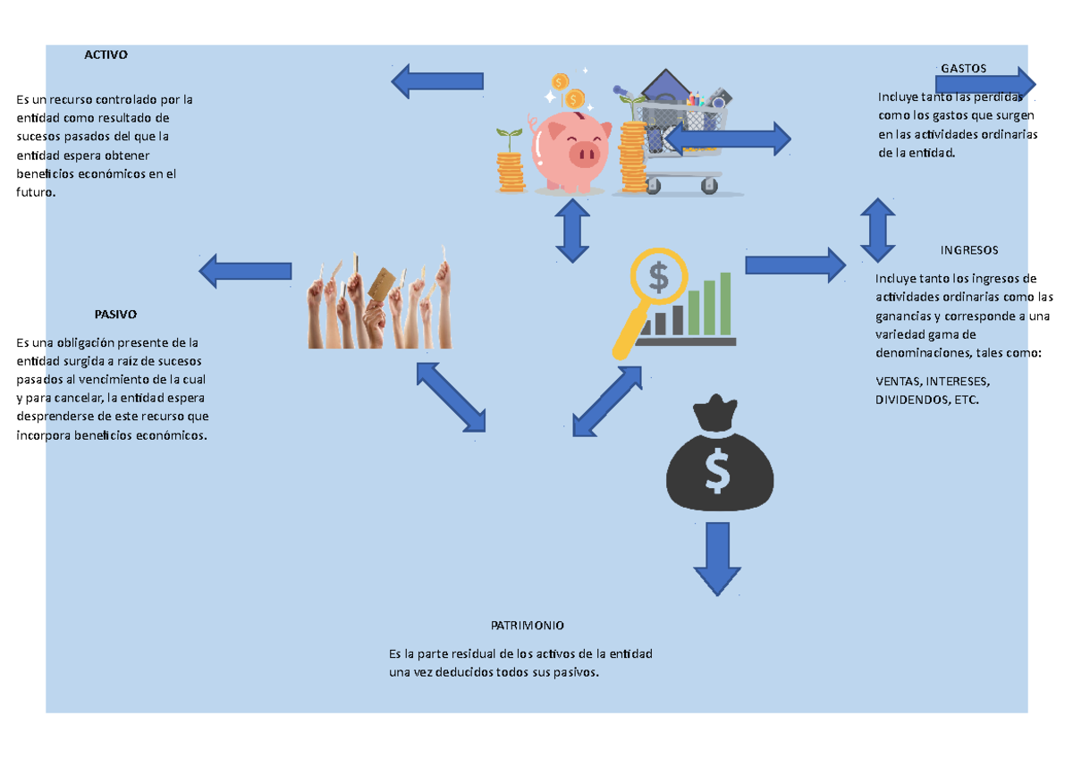 Infografia Elementos DE Contabilidad - ACTIVO GASTOS Incluye tanto las ...