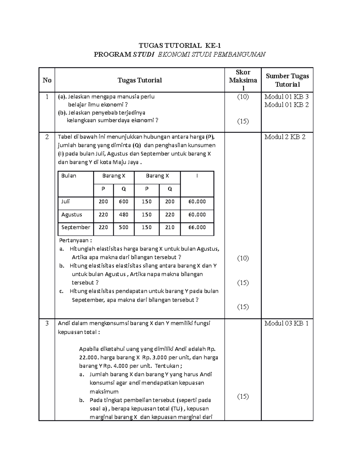 Tugas 1 - 123 - TUGAS TUTORIAL KE- 1 PROGRAM STUDI EKONOMI STUDI PEMBANGUNAN No Tugas Tutorial ...