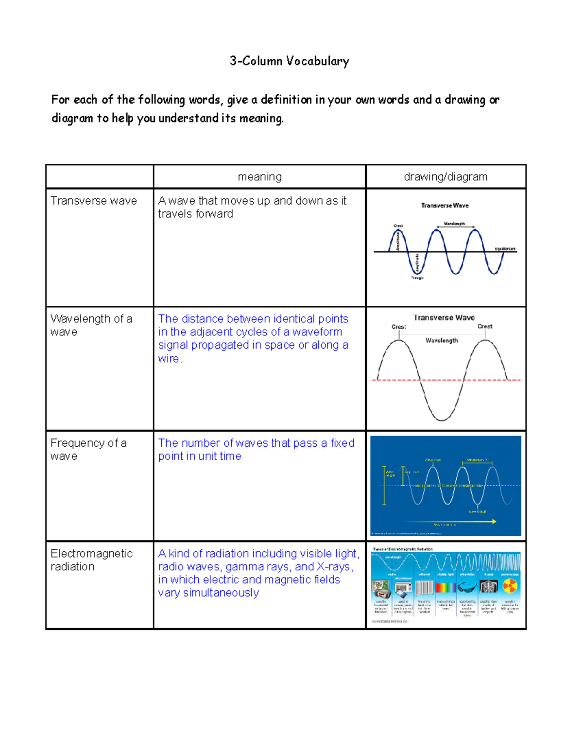 Copy of Waves 3-Column Vocabulary - 3-Column Vocabulary For each of the ...